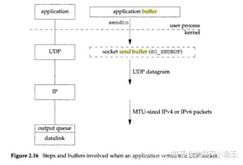 UDP 分片 与 丢包，UDP 真的比 TCP 高效吗？ - 知乎