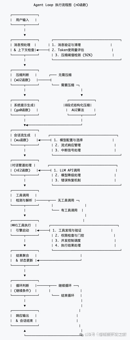 ClaudeCode使用与详解 - 知乎