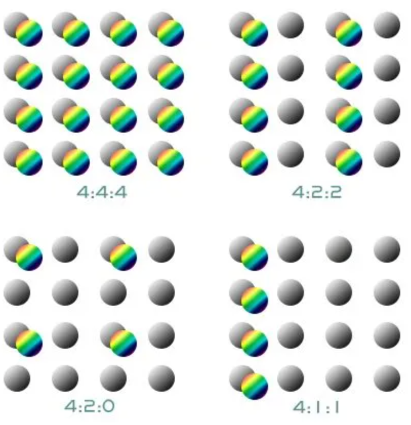 「经验向」要 4:2:2 还是要 10-bit ? - 知乎