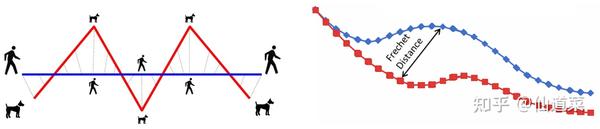 OpenLane-V2道路拓扑结构数据集 - 知乎