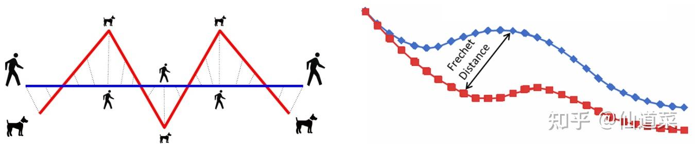 OpenLane-V2道路拓扑结构数据集 - 知乎