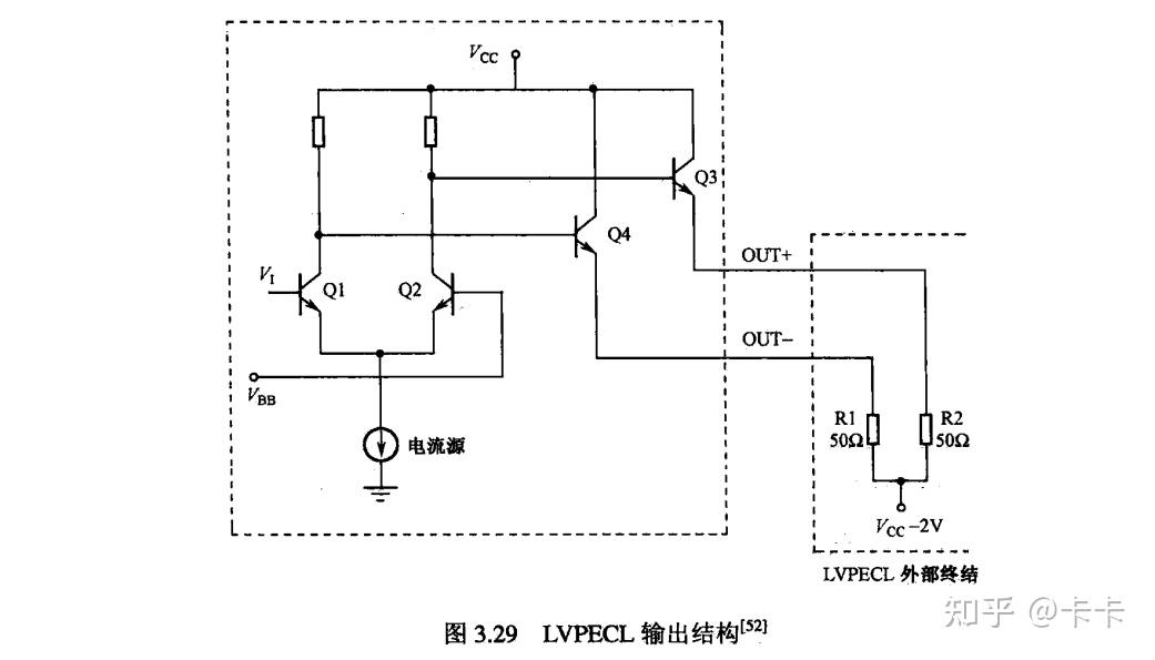 高速逻辑电平（LVDS、LVPECL和CML）介绍 - 知乎