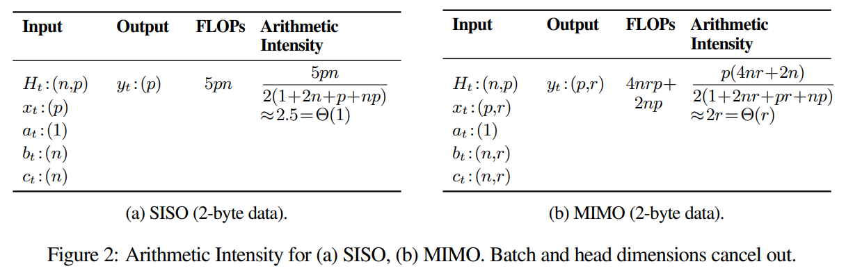 Mamba-3重磅来袭：性能全面超越Mamba-2 - 知乎