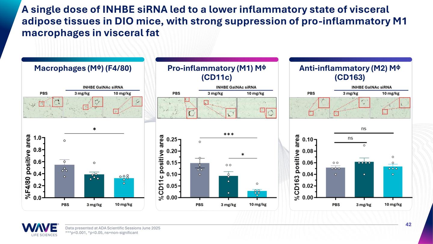 打破 INHBE siRNA 研发静默，WAVE 首次公开临床研究数据 - 知乎