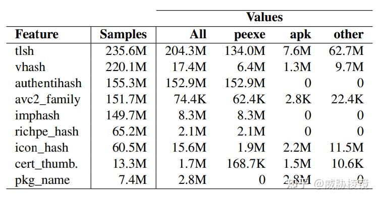 深入了解 VirusTotal 的数据与文件聚类 - 知乎
