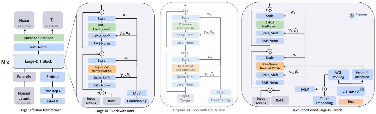 基于DIT模型的详解 - 知乎