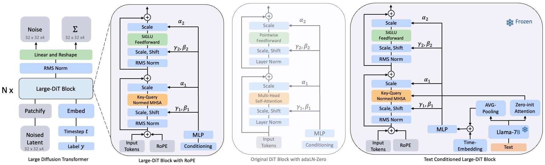 基于DIT模型的详解 - 知乎