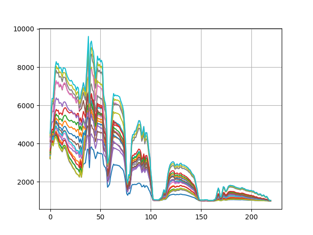 一文详解高光谱数据python处理包spectral(SPy) - 知乎