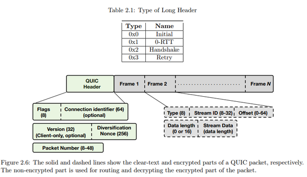 QUIC研究论文 - 知乎
