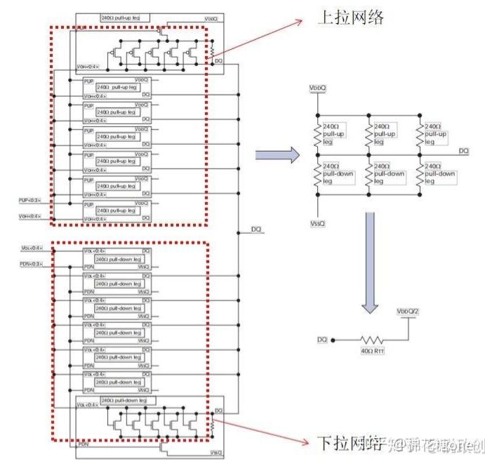 DRAM ZQ校准个人理解 - 知乎