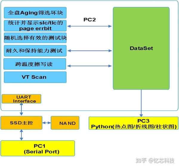 【忆芯技术分享第十四期】闪存可靠性利器-NFQ - 知乎