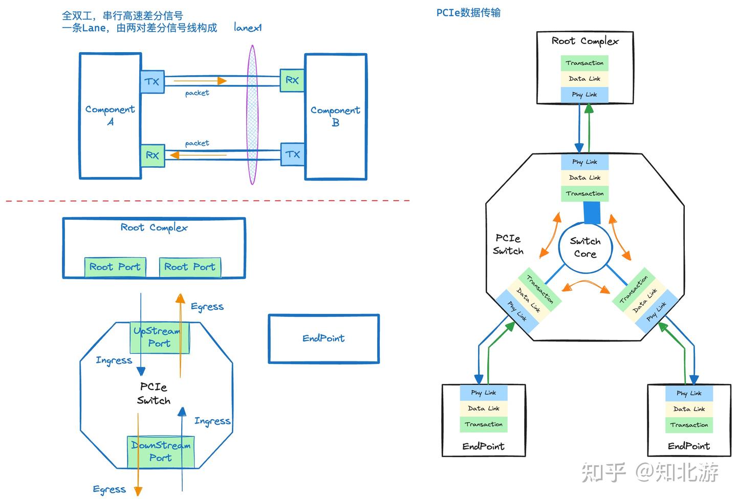 GPU互联技术 - 知乎