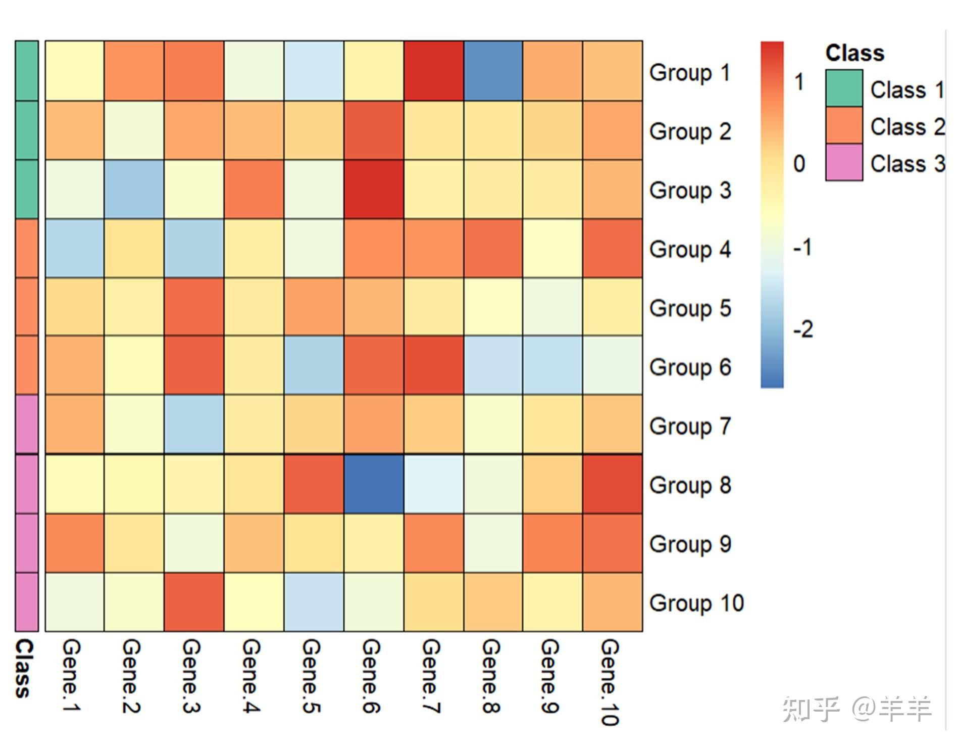 R语言作图——heatmap 热图 知乎