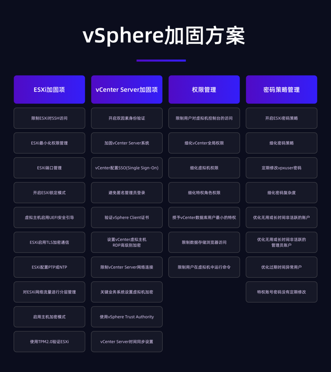 ITDR保护您的集权设施 —vCenter - 知乎