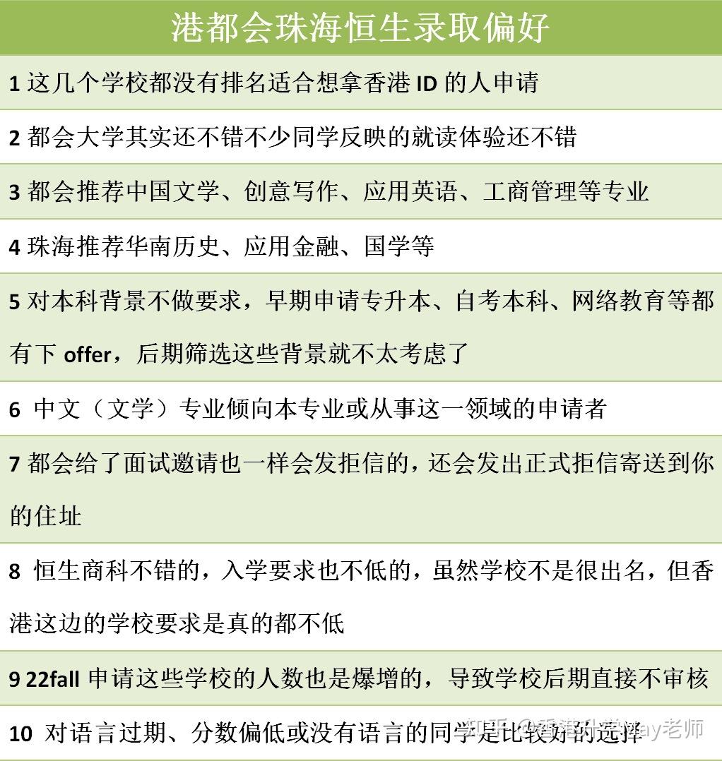 🧵23fall 别来香港留学卷了🥺4.0身份篇 - 知乎