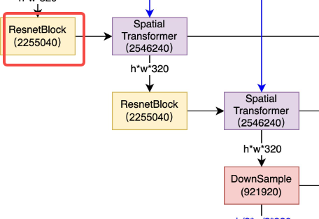 stable-diffusion-webui源码分析（10）-unet网络结构 - 知乎