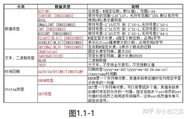 【MySQL--04】数据类型 - 知乎