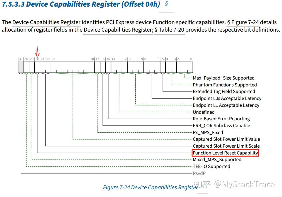 在Qemu中实现一个PCIe设备：实现Function Level Reset (FLR) - 知乎