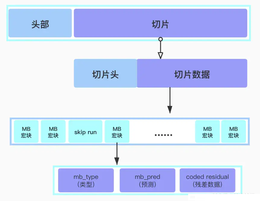 视频H264编码详解（上） - 知乎