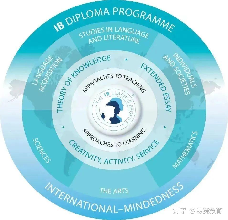 干货！IB课程全解析 - 知乎