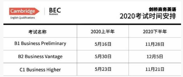 科普：BEC证书有没有用？值不值得考？含金量如何？ - 知乎