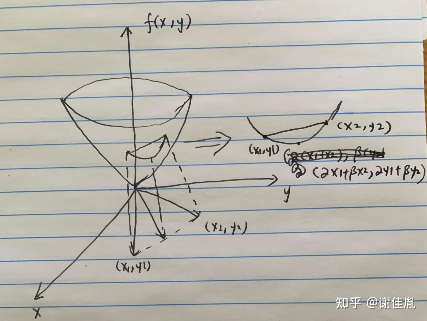 Convex optimization-Stephen Boyd - 知乎