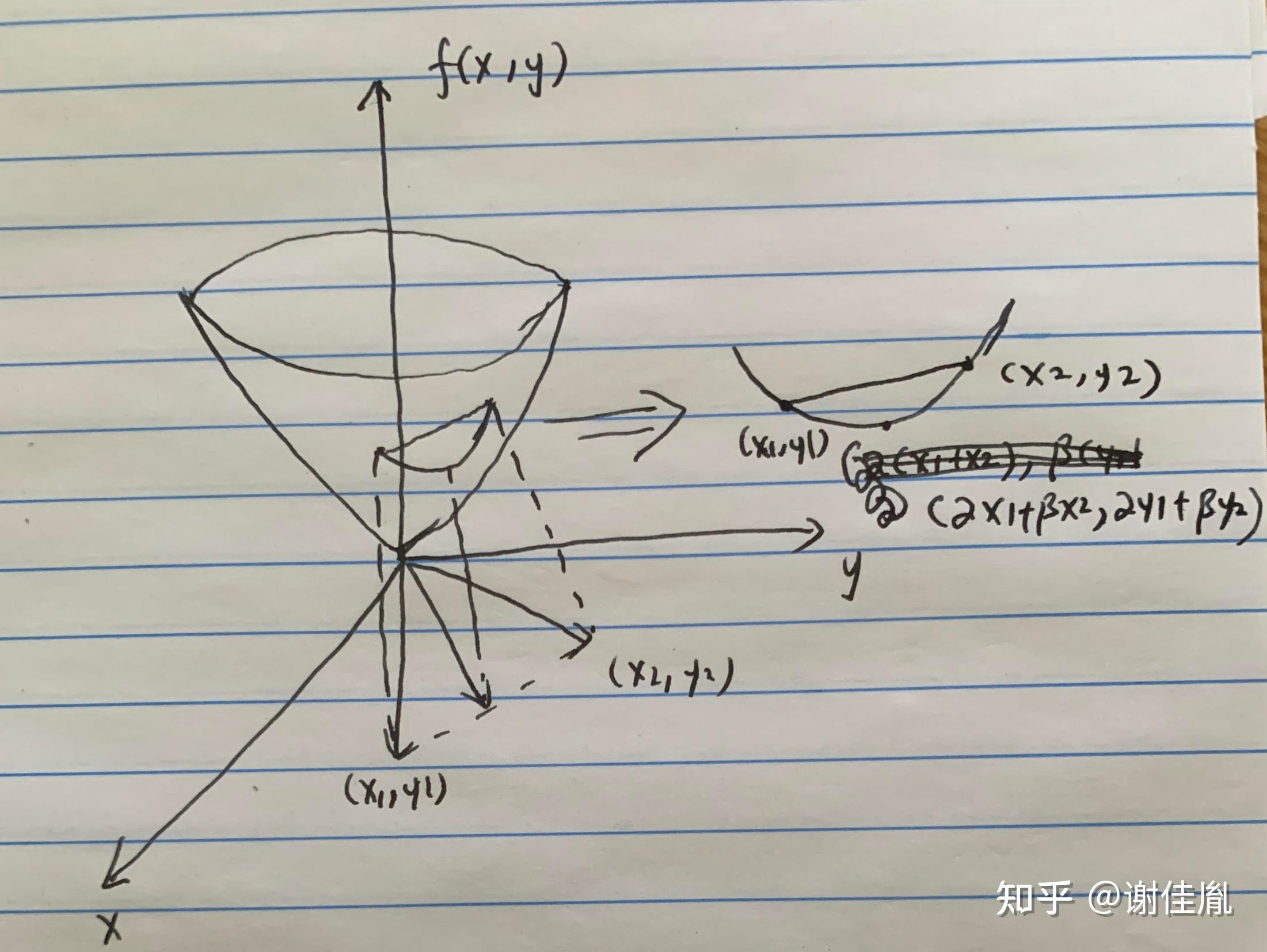 Convex optimization-Stephen Boyd - 知乎