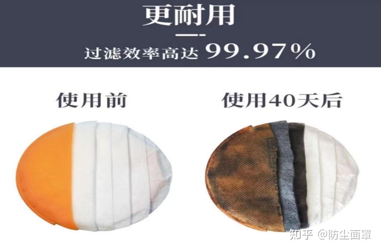“防护神”KN100 - 知乎