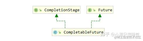 JAVA基于CompletableFuture的流水线并行处理深度实践，满满干货 - 知乎