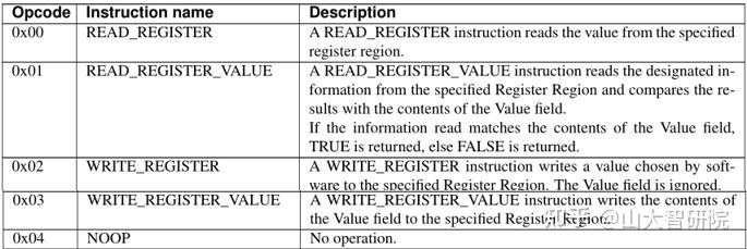 ACPI PLATFORM ERROR INTERFACES (APEI) - 知乎