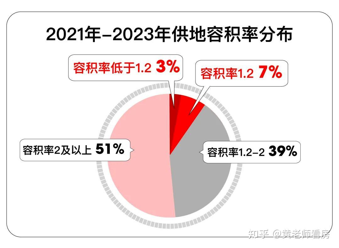 汤臣金桥花园，浦开江南里，浦开E1b-05、E1d-01地块，最新实探！ - 知乎