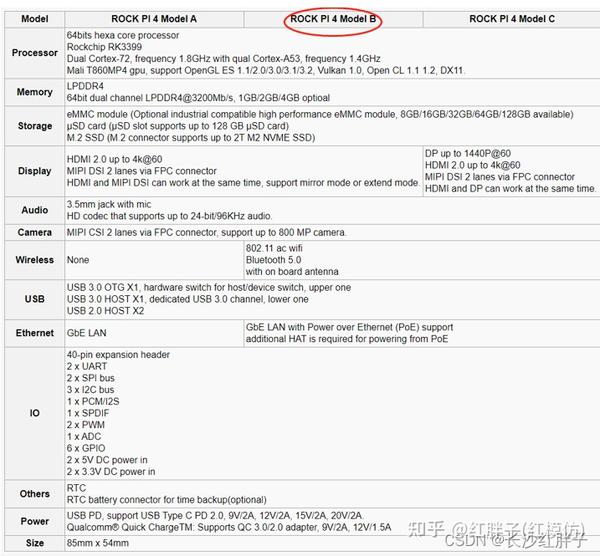 Rock Pi开发笔记（二）：入手Rock Pi 4B plus（基于瑞星微RK3399）板子并制作系统运行 - 知乎