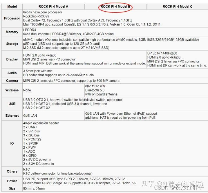 Rock Pi开发笔记（二）：入手Rock Pi 4B plus（基于瑞星微RK3399）板子并制作系统运行 - 知乎