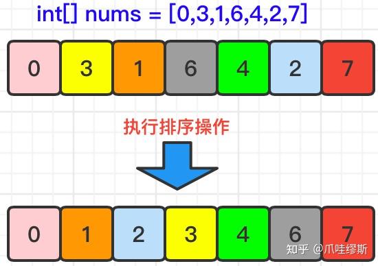 图解leetcode——891 子序列宽度之和（难度：困难） 知乎