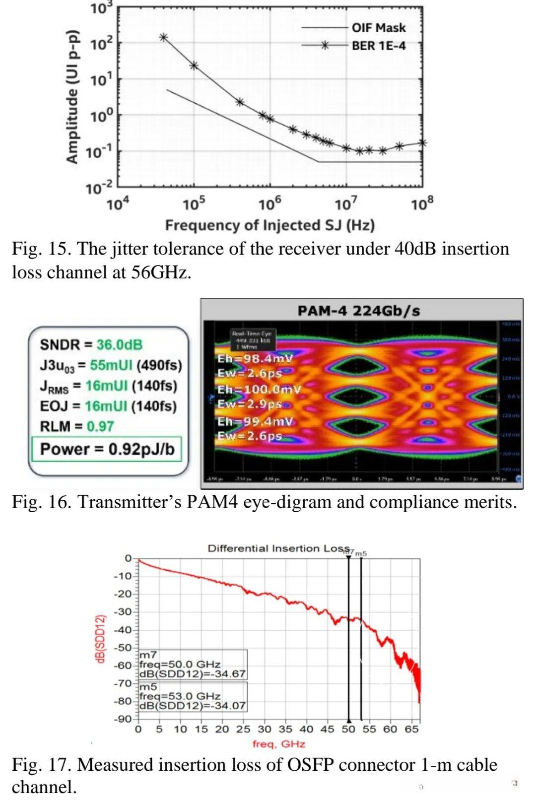 Intel & NewPhotonics：基于3nm工艺的224G Serdes及LPO演示 - 知乎