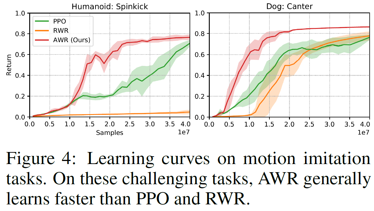 离线强化学习(Offline RL)系列3: (算法篇) AWR(Advantage-Weighted Regression)算法详解与实现 - 知乎