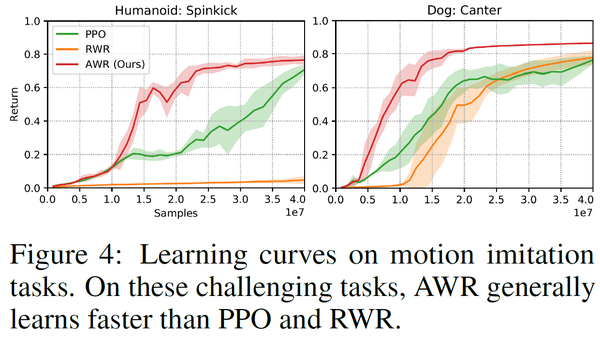 离线强化学习(Offline RL)系列3: (算法篇) AWR(Advantage-Weighted Regression)算法详解与实现 - 知乎