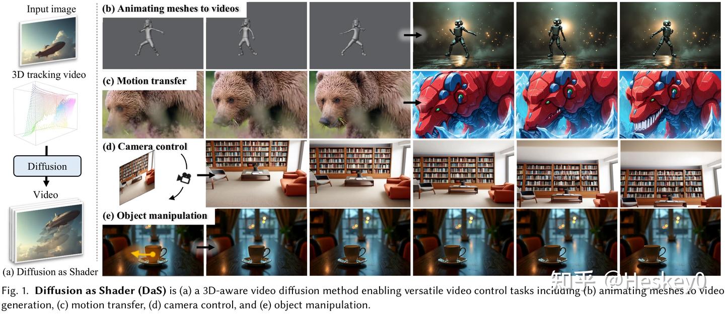 (Siggraph 2025) 将3D控制信号应用于视频生成模型！DaS论文解读 - 知乎