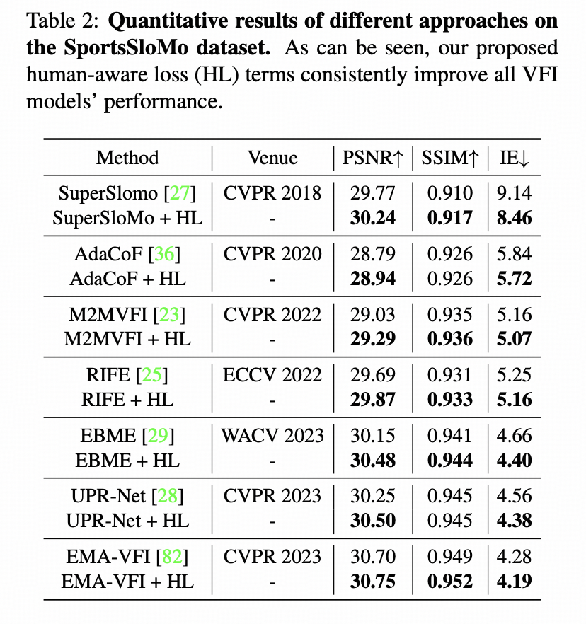 CVPR24 一些视频插帧新 paper 阅读 SGM、IQ-VFI、SportsSloMo、PerVFI - 知乎