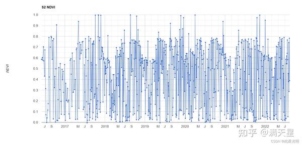 Google Earth Engine（GEE）——Sentinel-2数据你真的用对了吗？ - 知乎