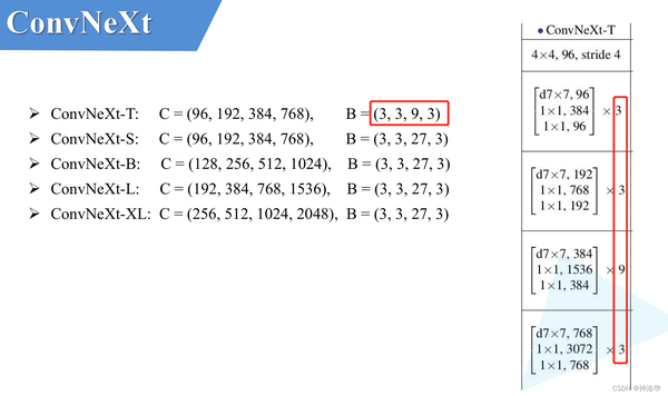 图片分类网络ViT、MobileViT、Swin-Transformer、MobileNetV3、ConvNeXt、EfficientNetV2 - 知乎