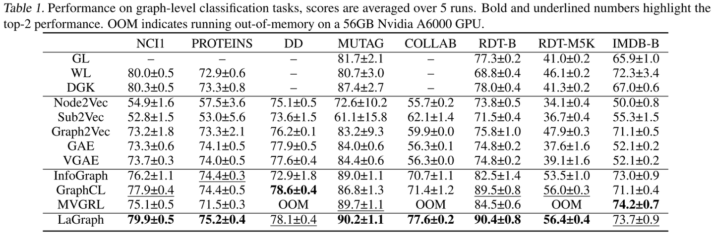 论文笔记 | ICML 2022 | Self-Supervised Representation Learning via Latent Graph Prediction - 知乎