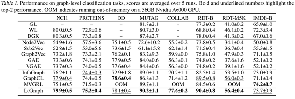 论文笔记 | ICML 2022 | Self-Supervised Representation Learning via Latent Graph Prediction - 知乎