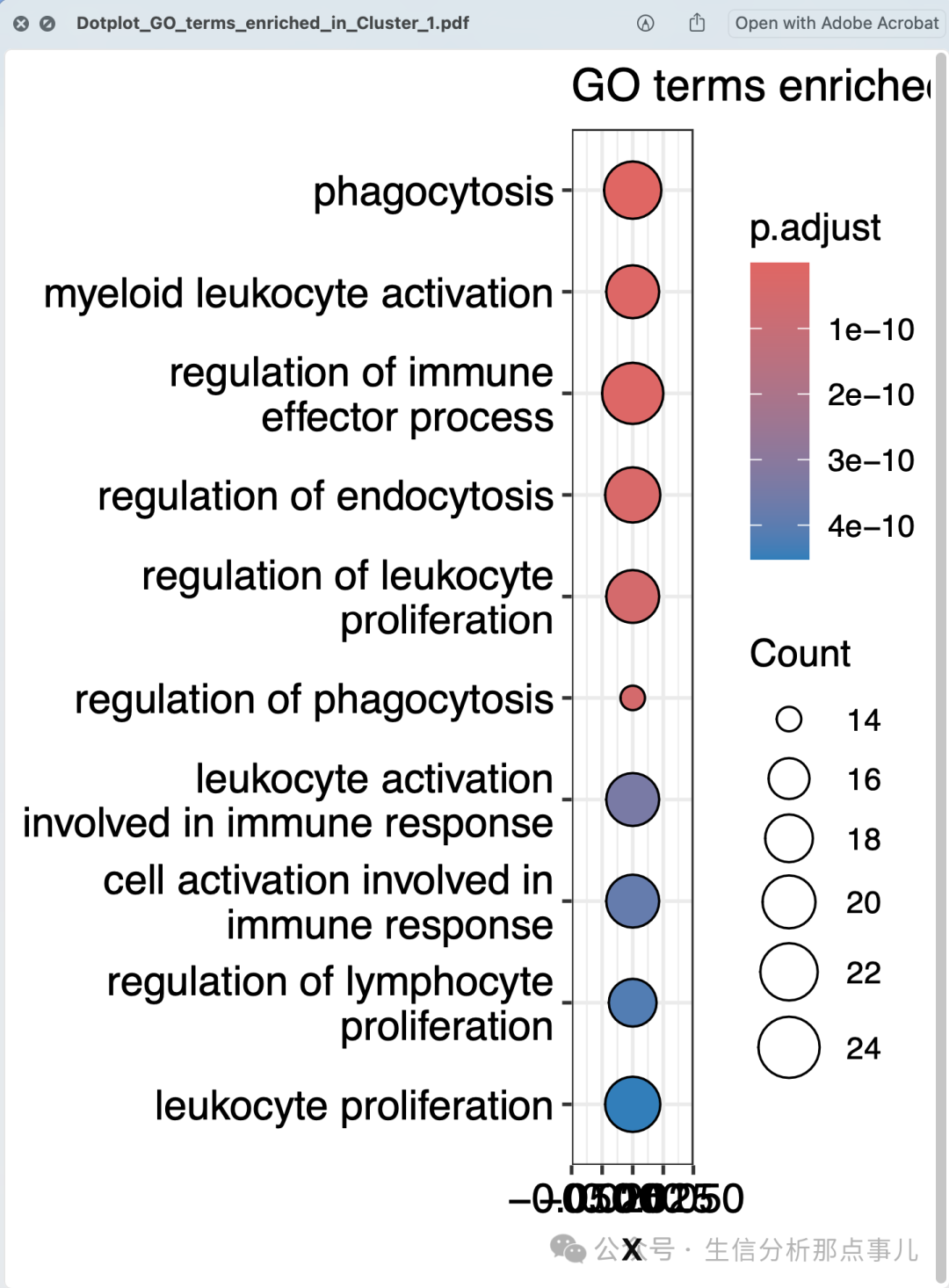 monocle2: 个性化热图+GO富集分析（1） - 知乎