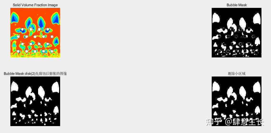 Matlab 数字图像处理——part3 - 知乎