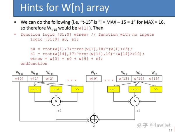 快速入门数字芯片设计，UCSD ECE111（七）enum枚举类型&优化SHA256哈希算法 - 知乎