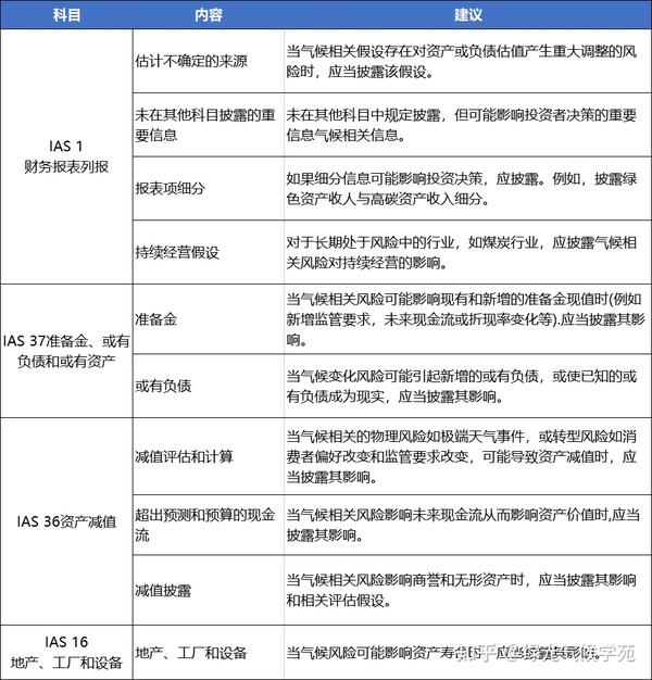 27-气候变化信息披露标准委员会(CDSB)披露框架 - 知乎