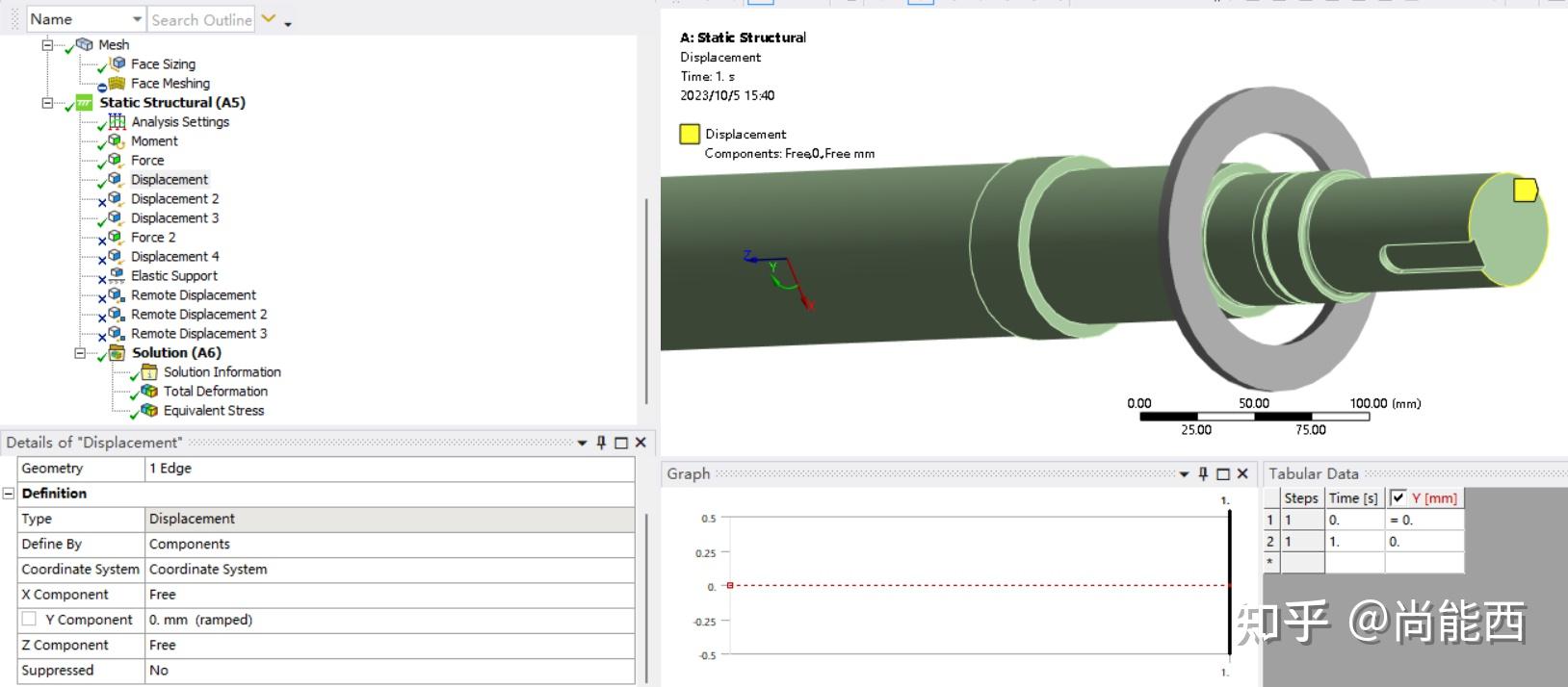 ANSYS Workbench 2023R1静态结构分析——电机轴的受力变形和应力分析 - 知乎
