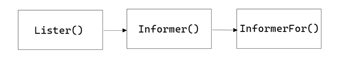 【技术干货】k8s Informer源码解析 - 知乎