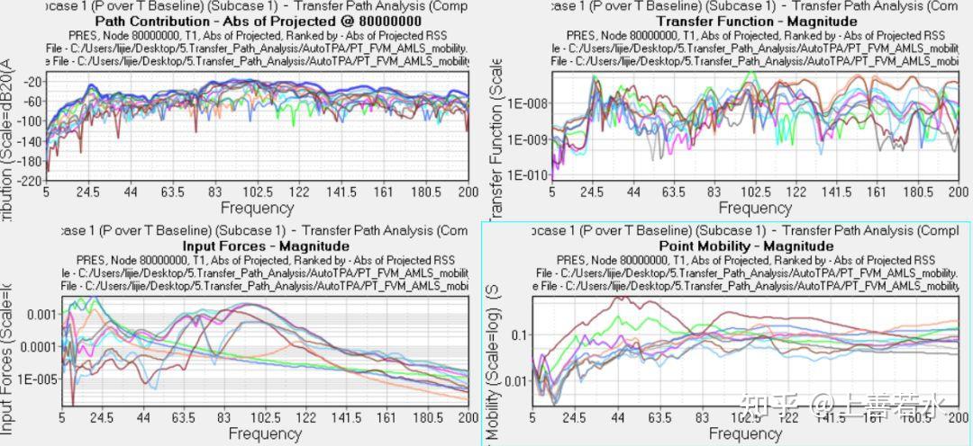 【OptiStruct 第十五讲】传递路径分析 (TPA) - 知乎